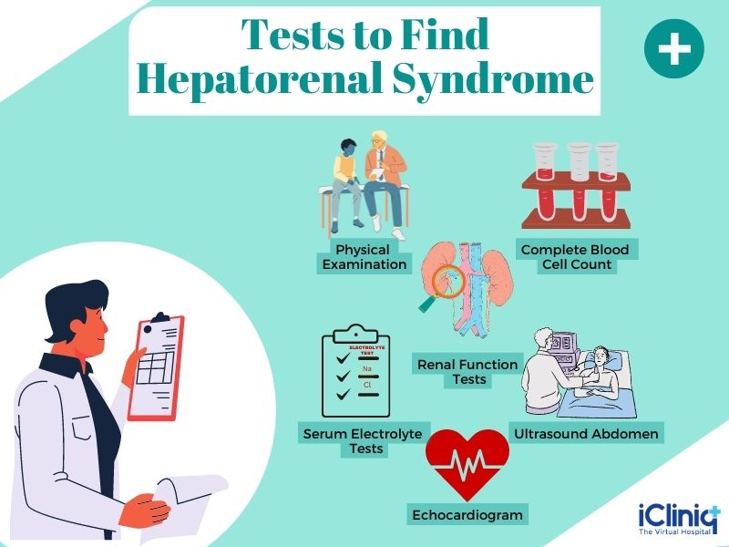 What Is a Hepatorenal Syndrome?