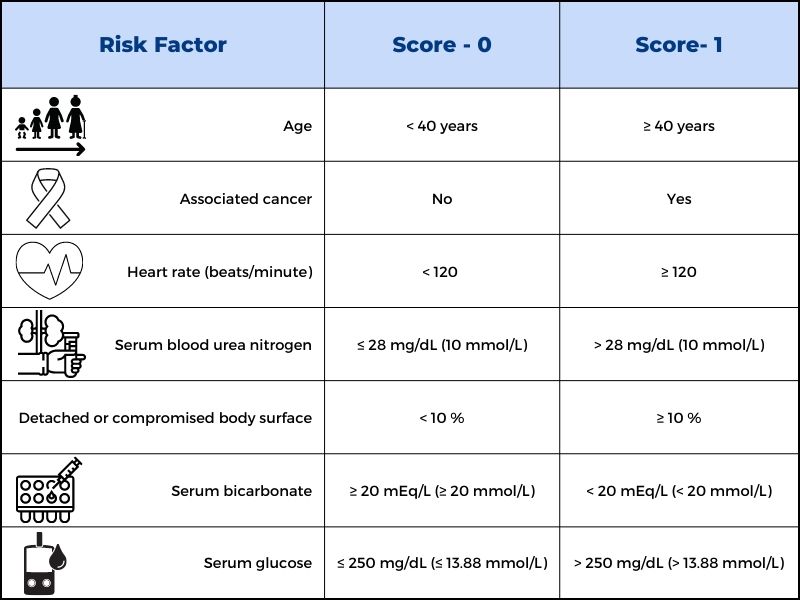 What Is Toxic Epidermal Necrolysis?