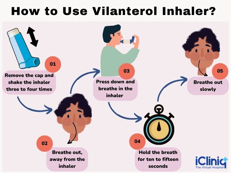 How Does Vilanterol Work to Treat Asthma and COPD?
