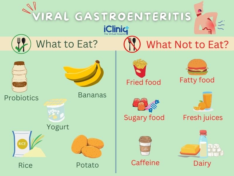 Viral Gastroenteritis Causes Treatment Complications Prevention