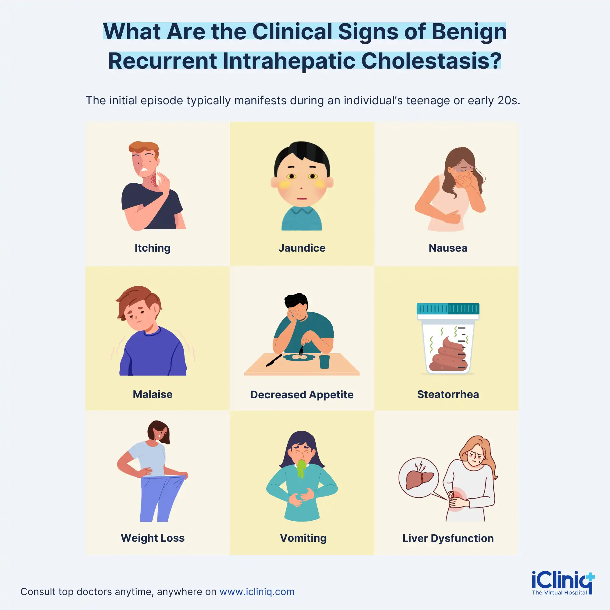 What Is Benign Recurrent Intrahepatic Cholestasis?