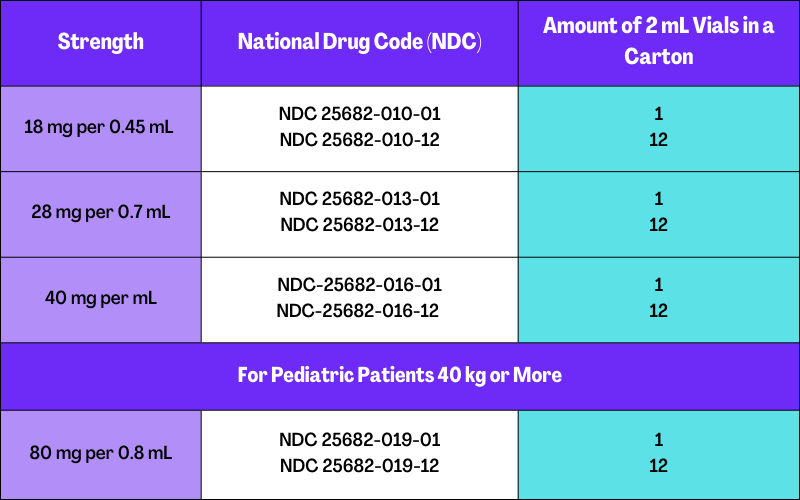 How Does Asfotase Alfa Work to Treat Hypophosphatasia?