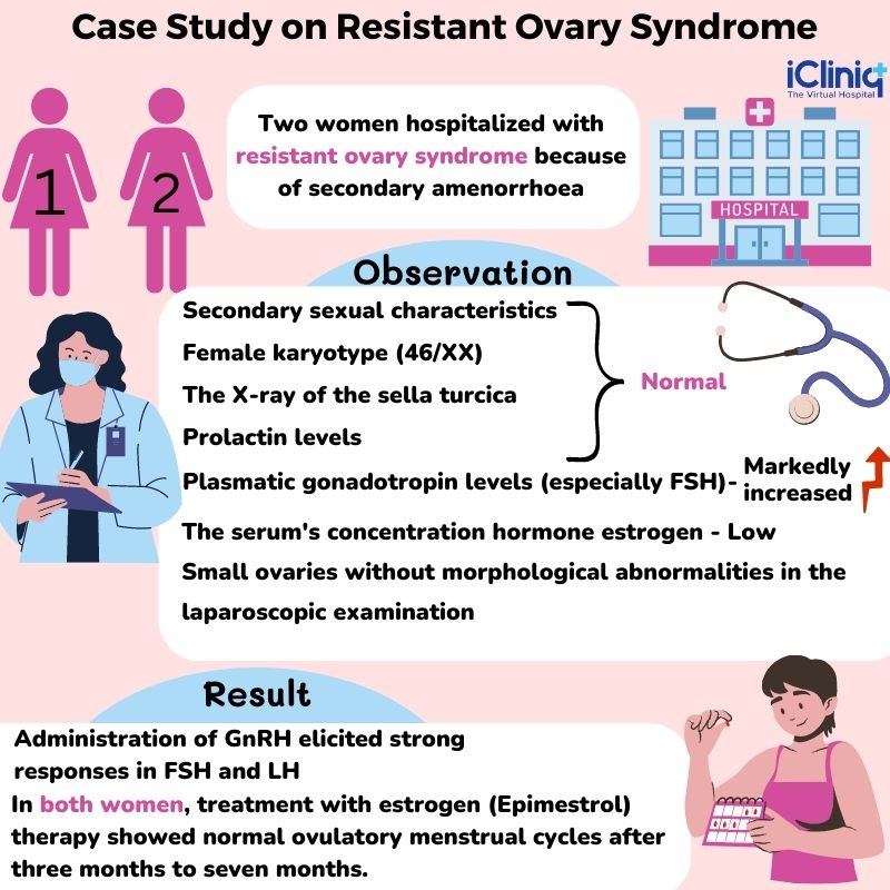 Resistant Ovary Syndrome Symptoms Causes Diagnosis Treatment 2513