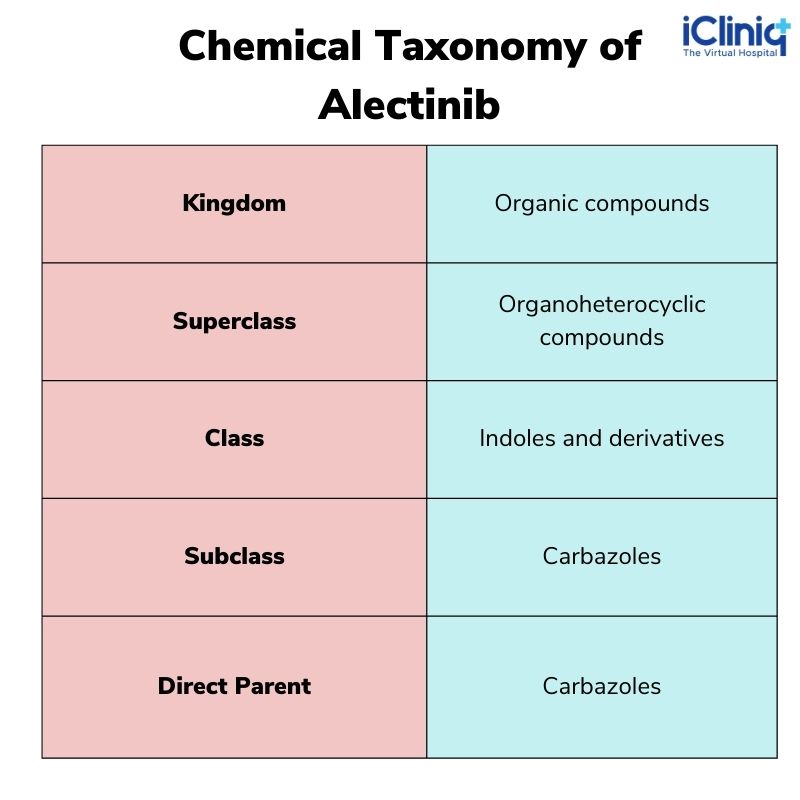 What Is Alectinib Used For?