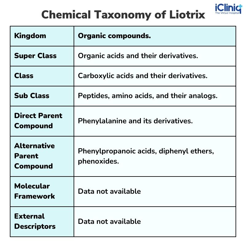 What Is Liotrix Used For?