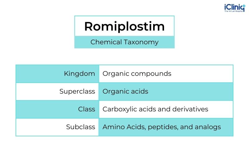 What Is Romiplostim?