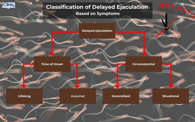 What Is an Ejaculation Disorder?