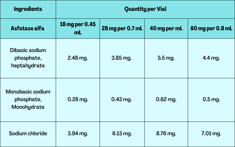 How Does Asfotase Alfa Work to Treat Hypophosphatasia?