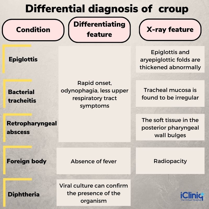 Croup Treatment