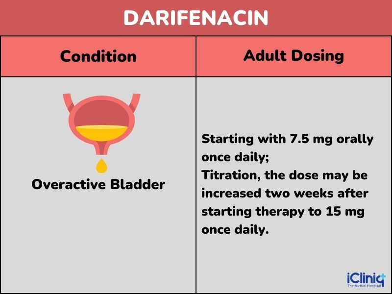 What Is Darifenacin Used For?