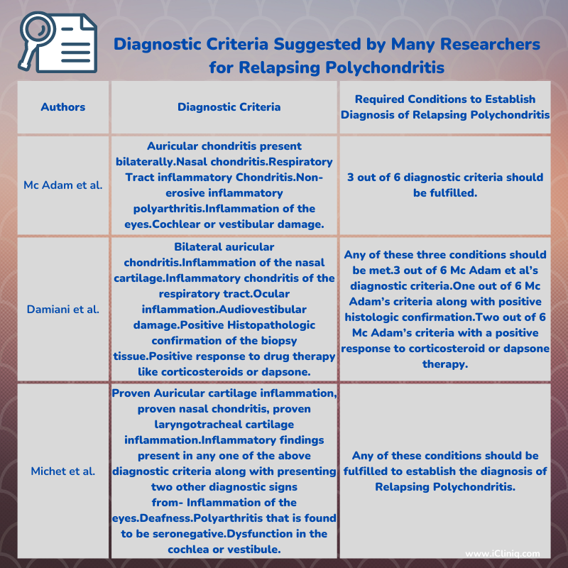 What Is Relapsing Polychondritis?