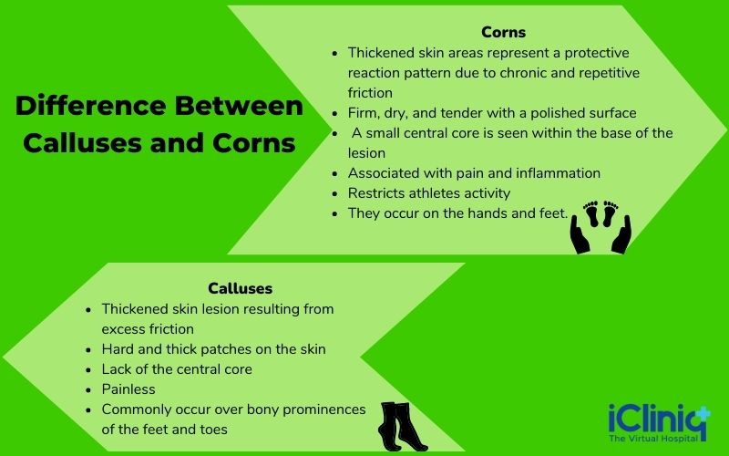 What Are the Dermatological Manifestations in Athletes?