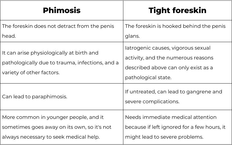 Condizionatore Residenza Sindacato Tight Foreskin Penis Cresci Uovo Condizionatore Residenza Sindacato Tight Foreskin Penis Cresci Uovo