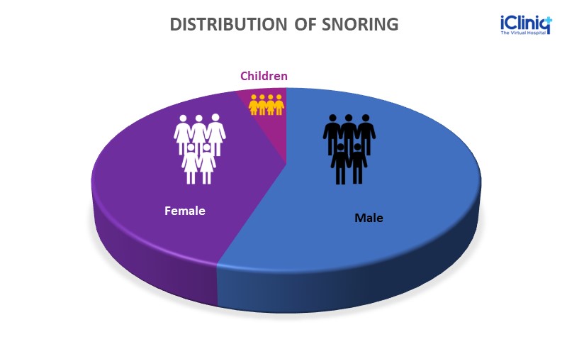 What Is Snoring?