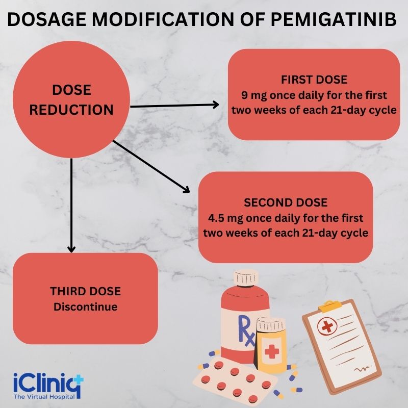 How Does Pemigatinib Work to Treat Cholangiocarcinoma?