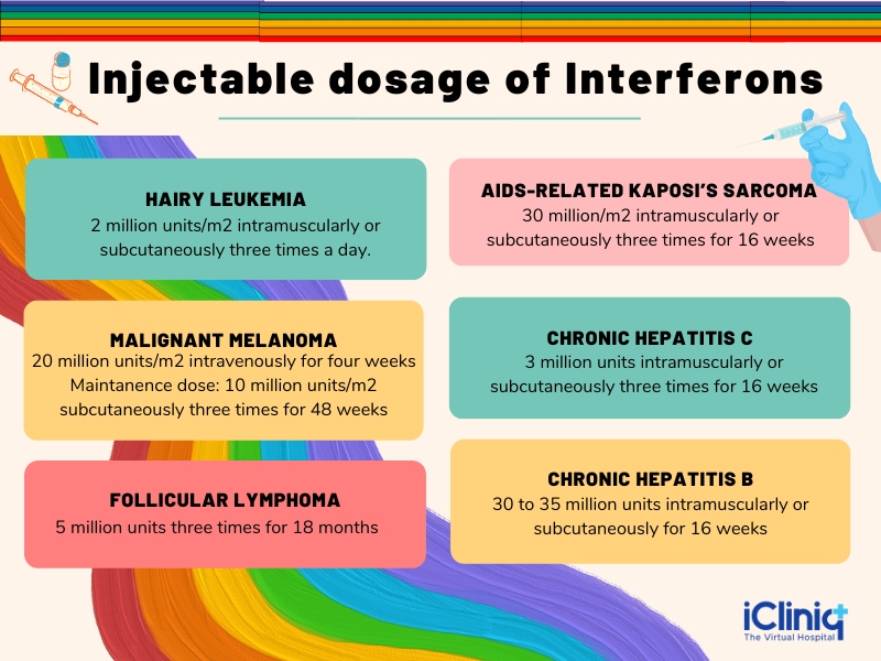 What Are Interferons?