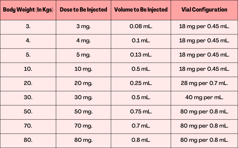 How Does Asfotase Alfa Work to Treat Hypophosphatasia?