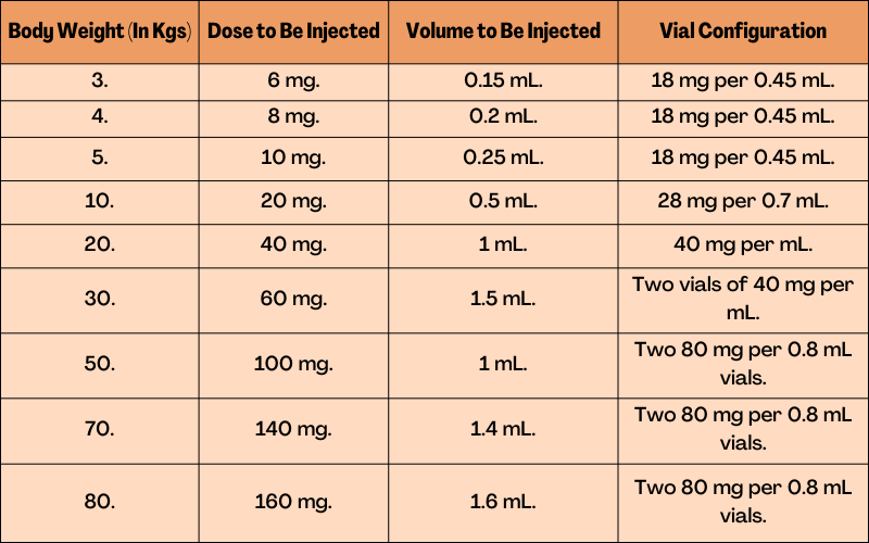 How Does Asfotase Alfa Work to Treat Hypophosphatasia?