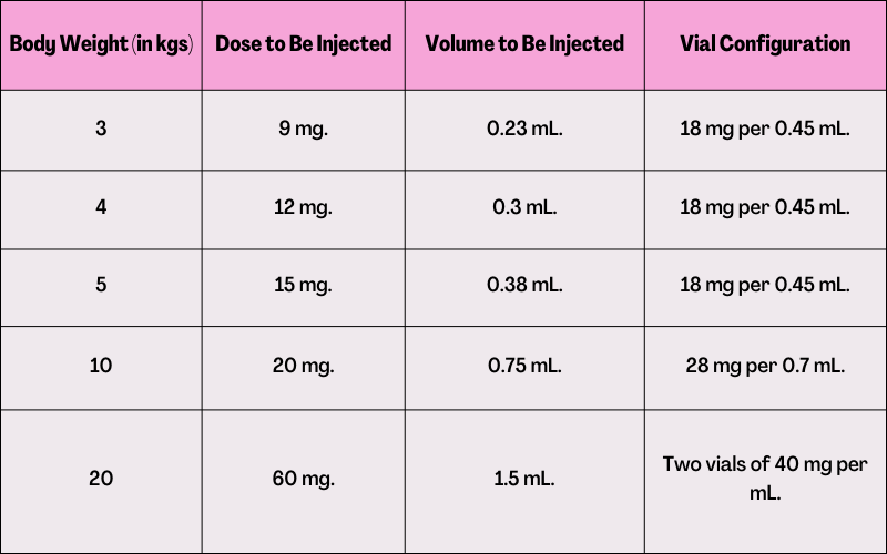 How Does Asfotase Alfa Work to Treat Hypophosphatasia?