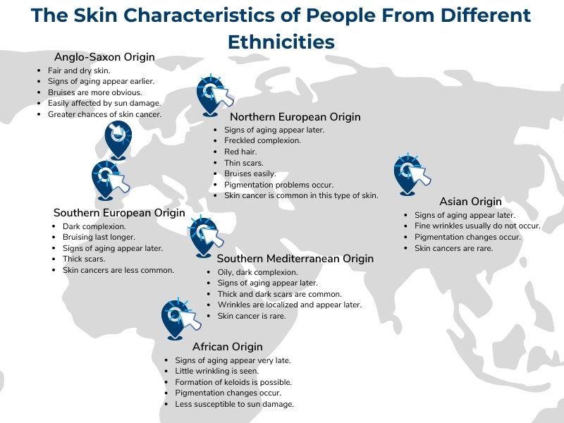 How Are the Characteristics of Skin From Different Ethnicities?