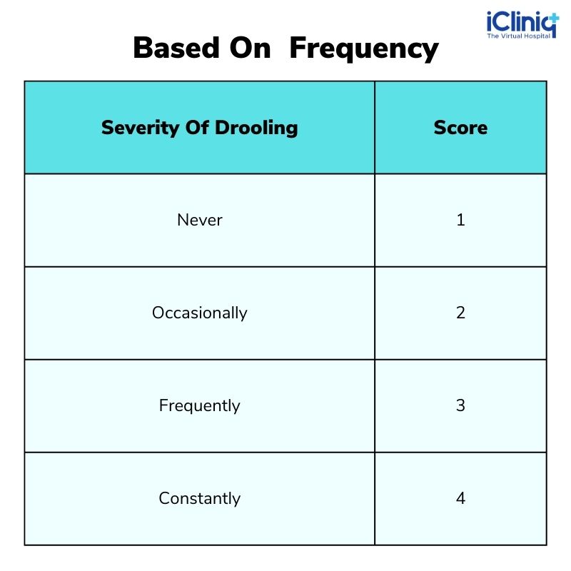 What Is Excessive Salivation in Babies?