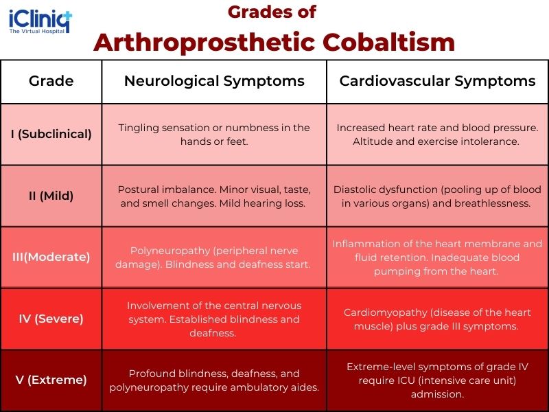What Is Arthroprosthetic Cobaltism?
