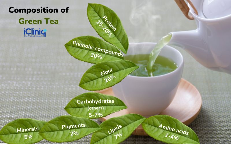 What Are the Benefits of Having Green Tea?