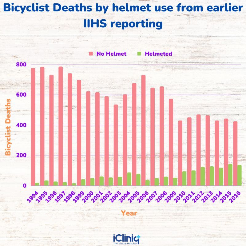 How Is Helmet Used for Baby’s Safety and Therapy?