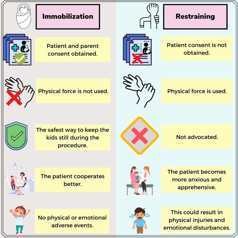 How to Keep Children Still During Diagnostic Procedures?