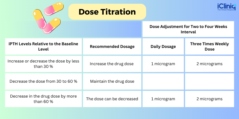 What Is Paricalcitol Used For?