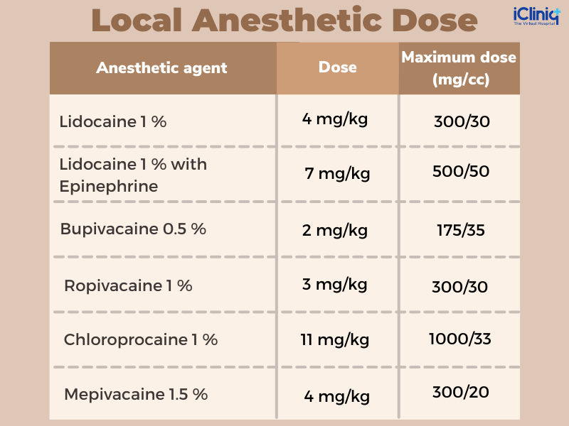 What Are Ultrasound-Guided Nerve Blocks?