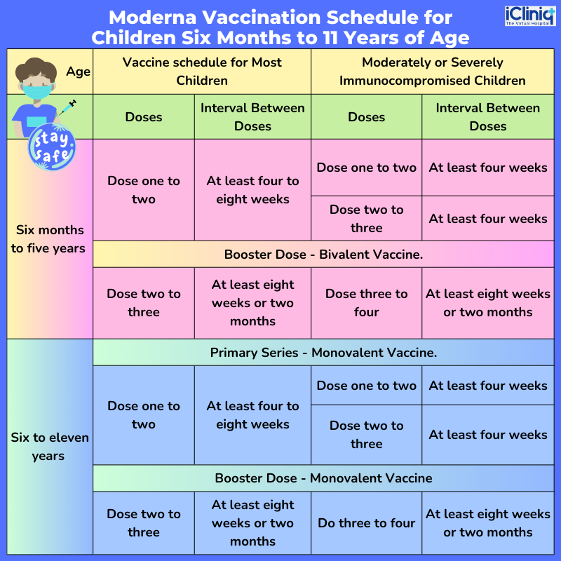 Is COVID Vaccine Safe for Children Six Months and Above?