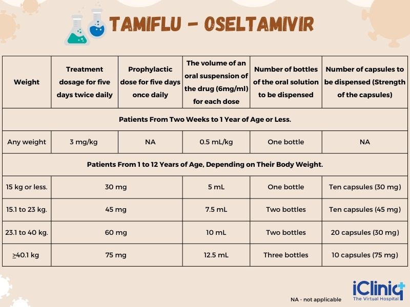 How Does Oseltamivir Work To Treat Influenza 48 OFF How Does Oseltamivir Work To Treat Influenza 48 OFF