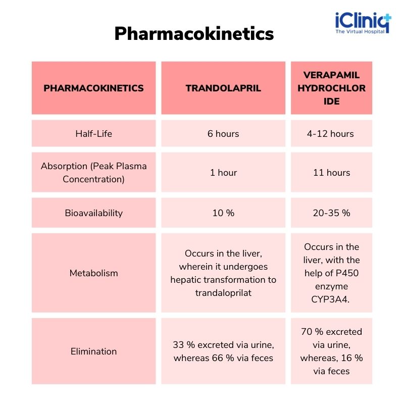 What Are Trandolapril and Verapamil HCL ER Tablets?