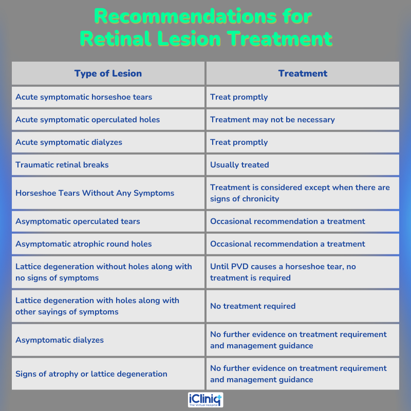 What Is Lattice Degeneration?
