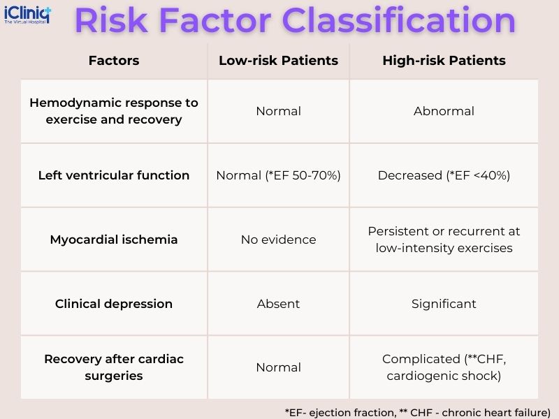 What Are the Effects of Physiotherapy on Cardiovascular System?