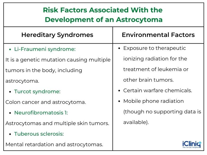 What Is the Role of Imaging Modalities in the Diagnosis of Astrocytoma?