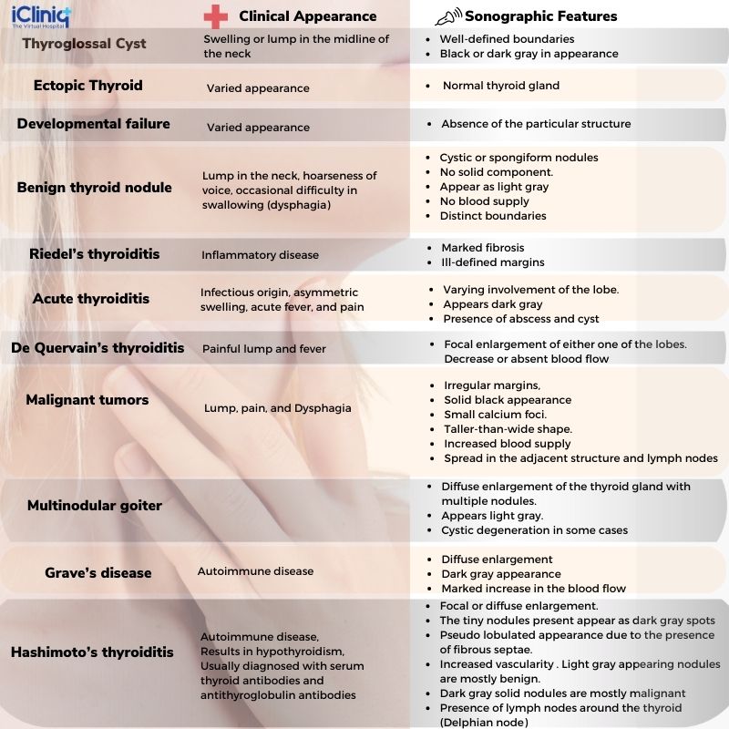 What Is a Thyroid Ultrasound?