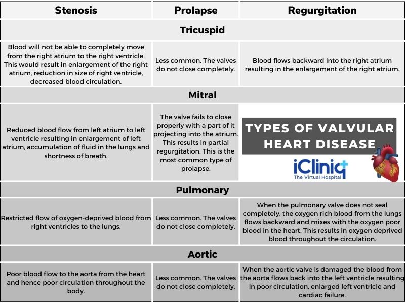 What Is the Role of MRI in Assessment of Valvular Heart Diseases?