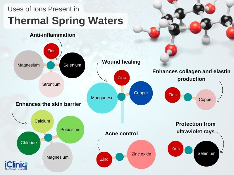 What Is the Role of Metal Ions Complexes and Their Ligands in Cosmetology?
