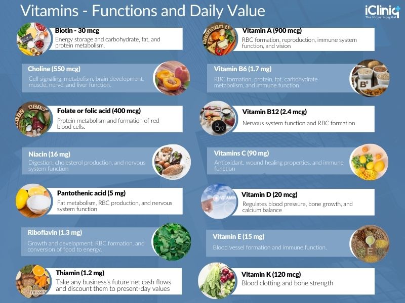 What Are Multivitamins and Mineral Supplements?