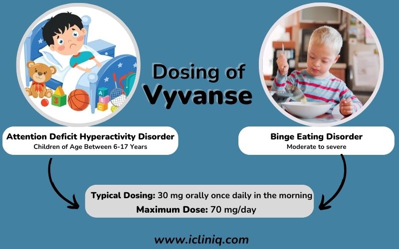 How Effective Is Lisdexamfetamine for ADHD?