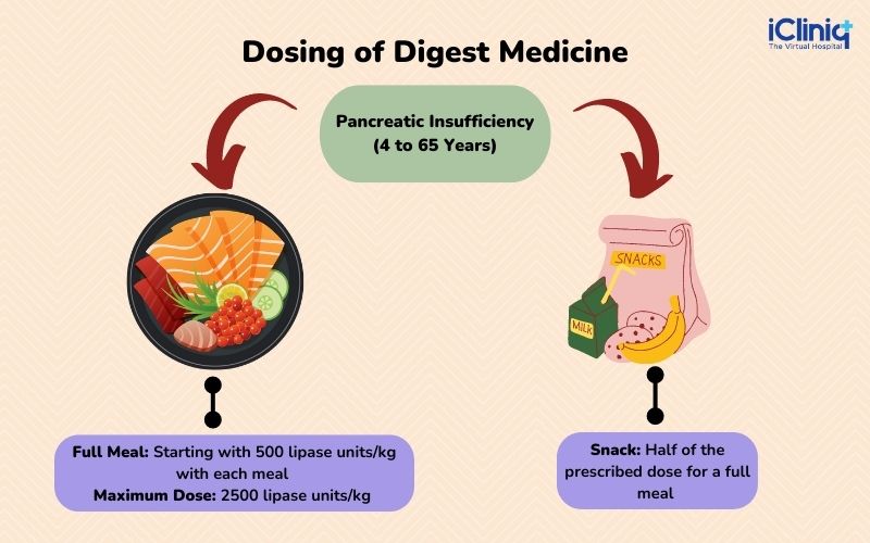 What Is Digest Medicine?