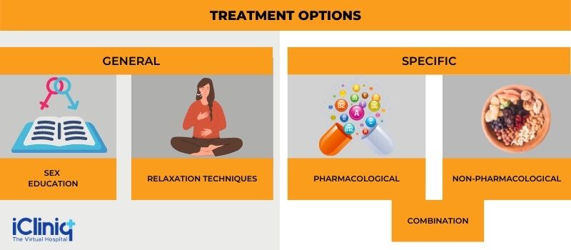 What Are the Psychological Causes and Factors that Contribute to Sexual ...