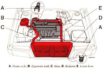 Volvo Cooling Fan Runs Continuously