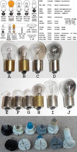 The Volvo Bulb Guide