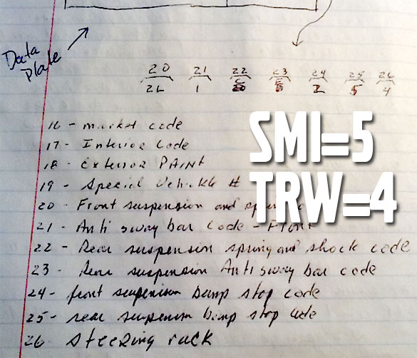 Identify Steering Rack Type from Data Plate