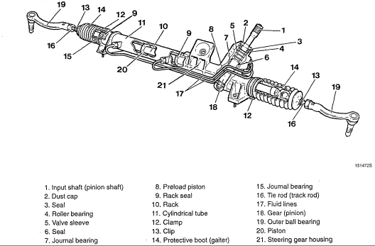 Replace steering rack on a Volvo 850 – Volvo Forum + Help for Owners