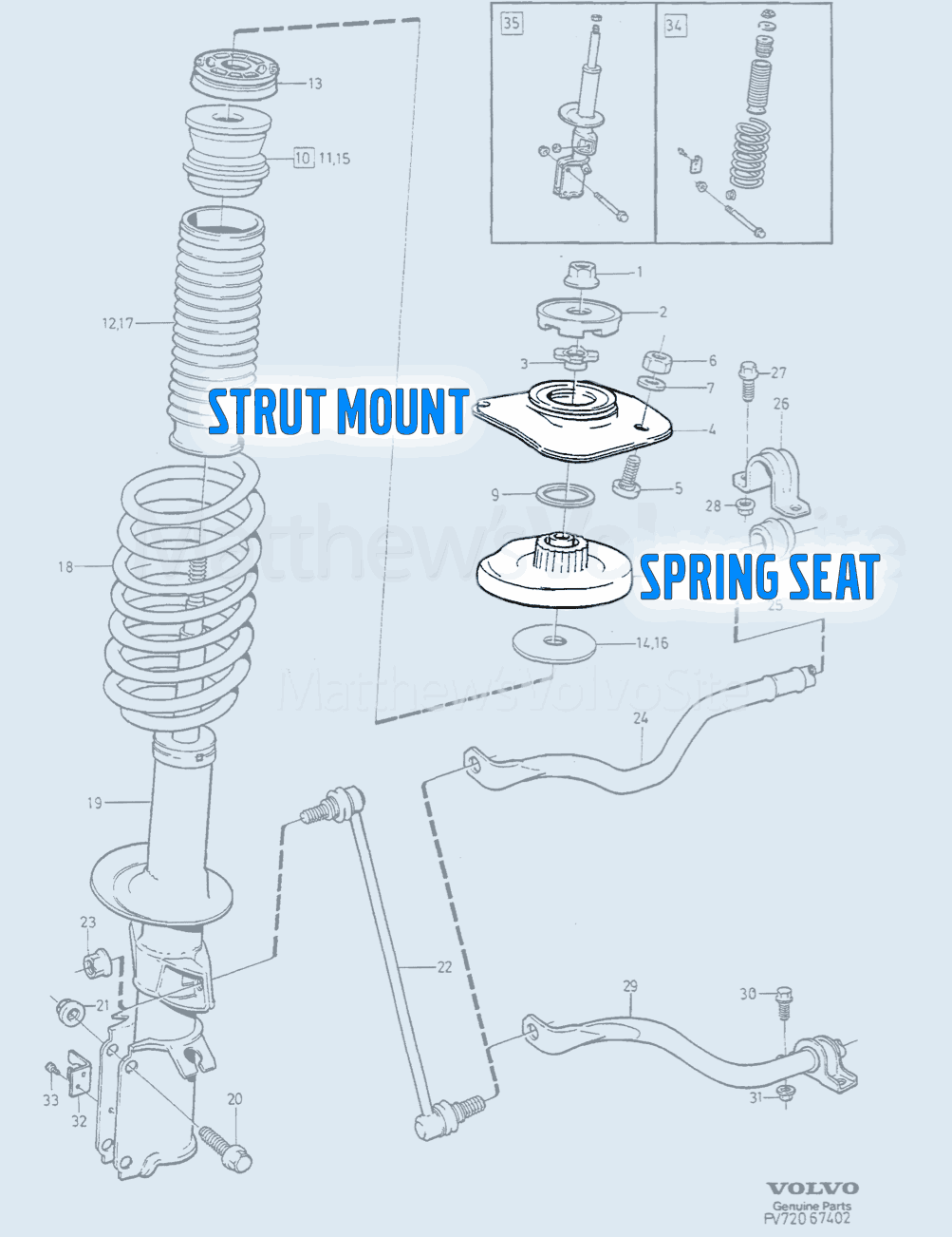 Strut Job - Brands, Tools & Techniques