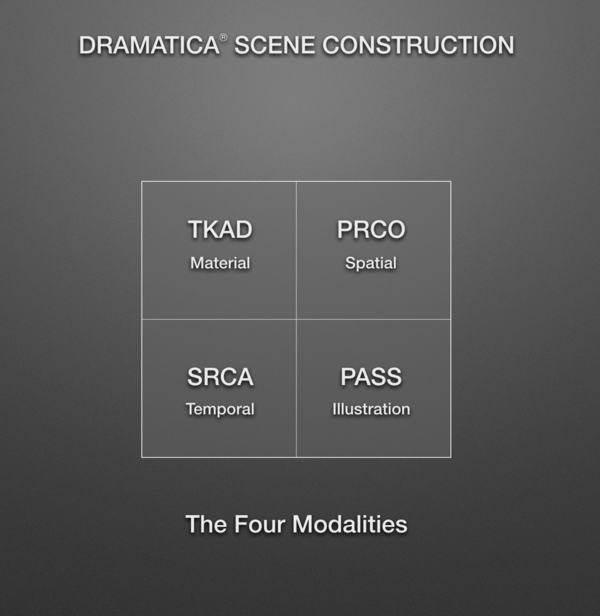 Writing Perfect Scene Structure with Dramatica - Narrative First